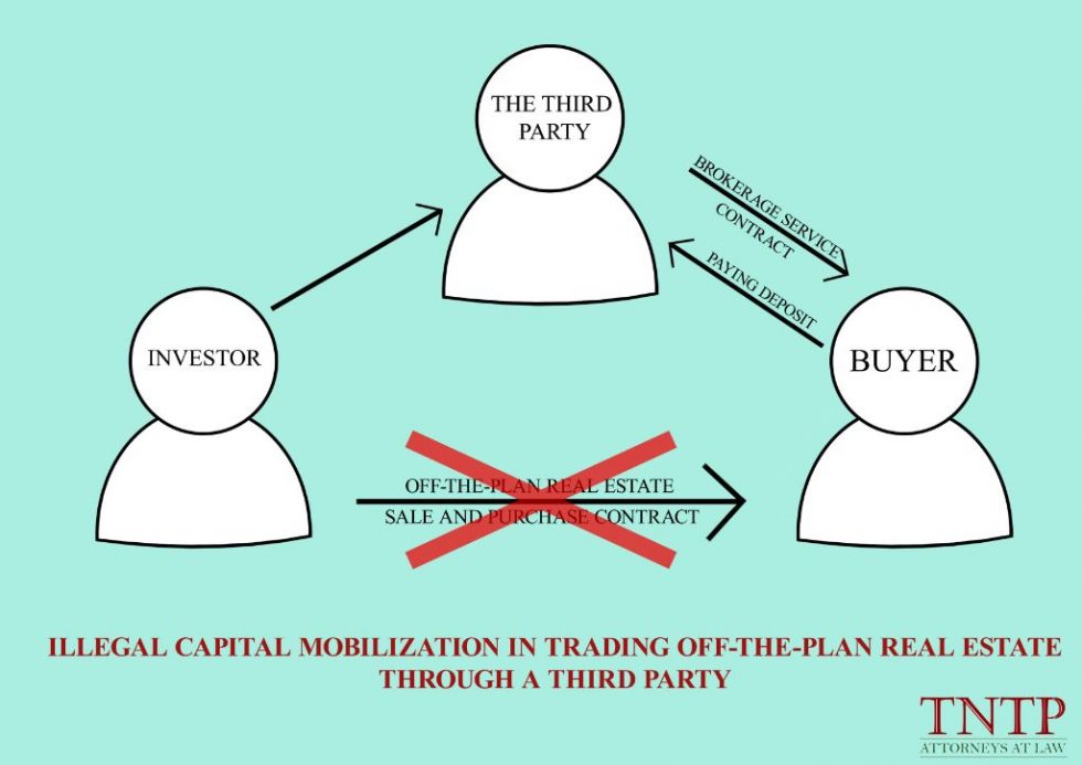 Illegal capital mobilization in trading off-the-plan real estate ...